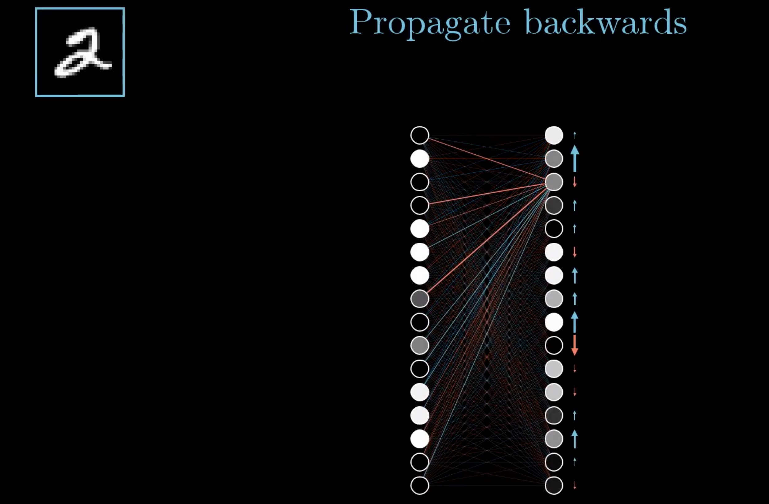 【NLP】神经网络基础_Loewi的博客-CSDN博客_nlp神经网络