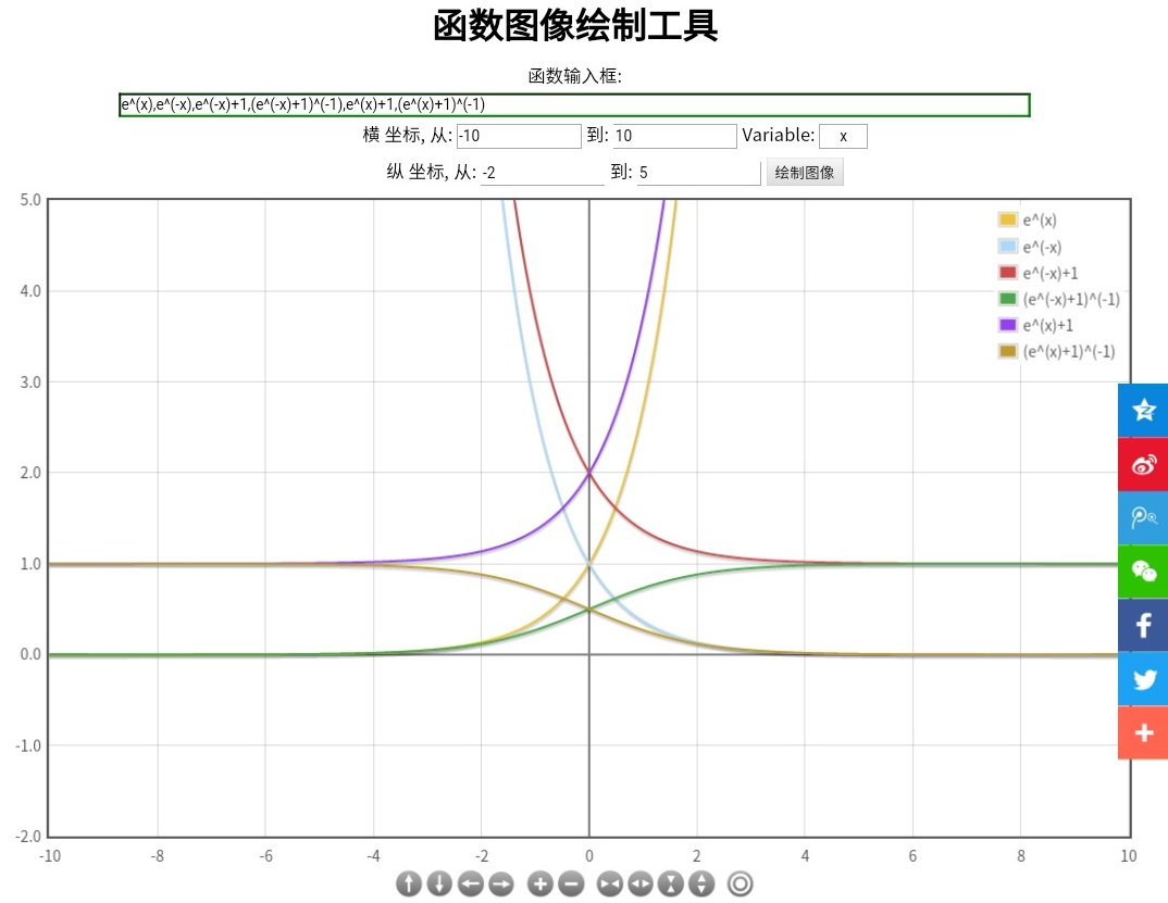 ANN - Sigmoid_sigmoid ann-CSDN博客