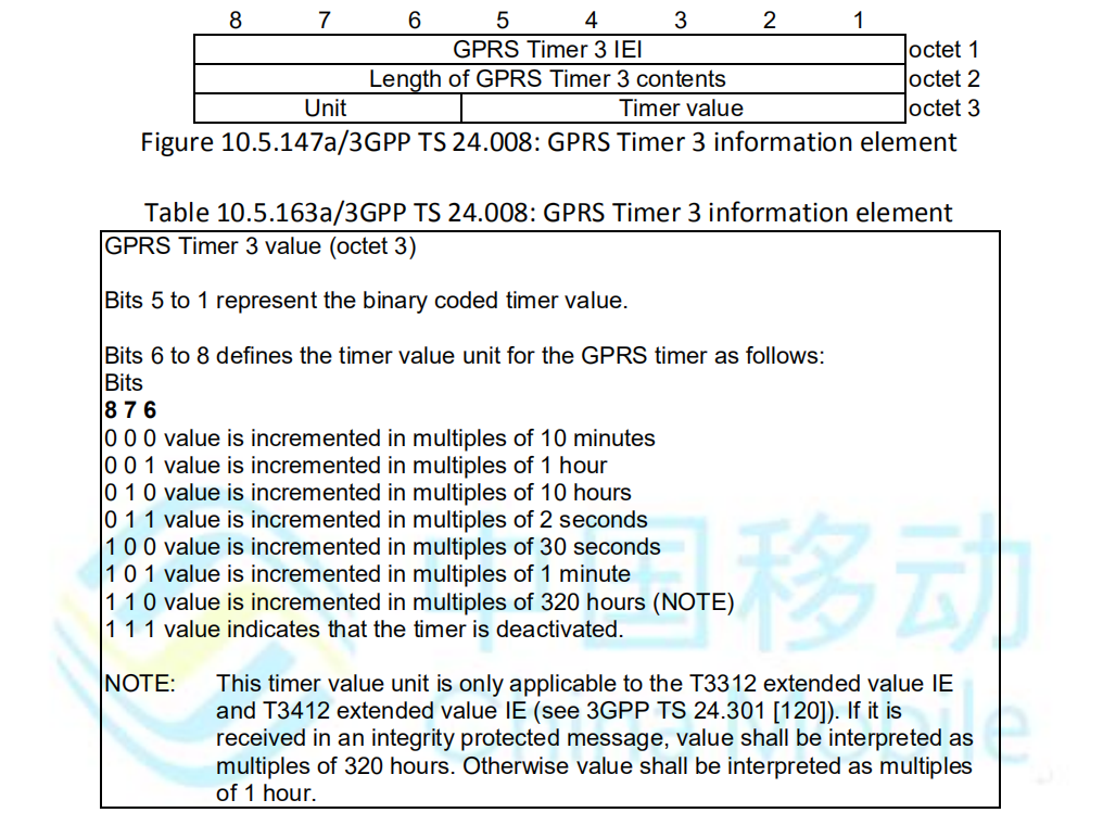 NBIOT PSM低功耗模式 M5310A模组_psm状态-CSDN博客