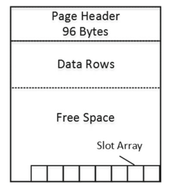 翻译：Data Pages and Data Rows_androwsdata-CSDN博客