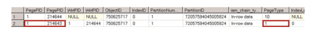 翻译：Data Pages and Data Rows_androws data-CSDN博客