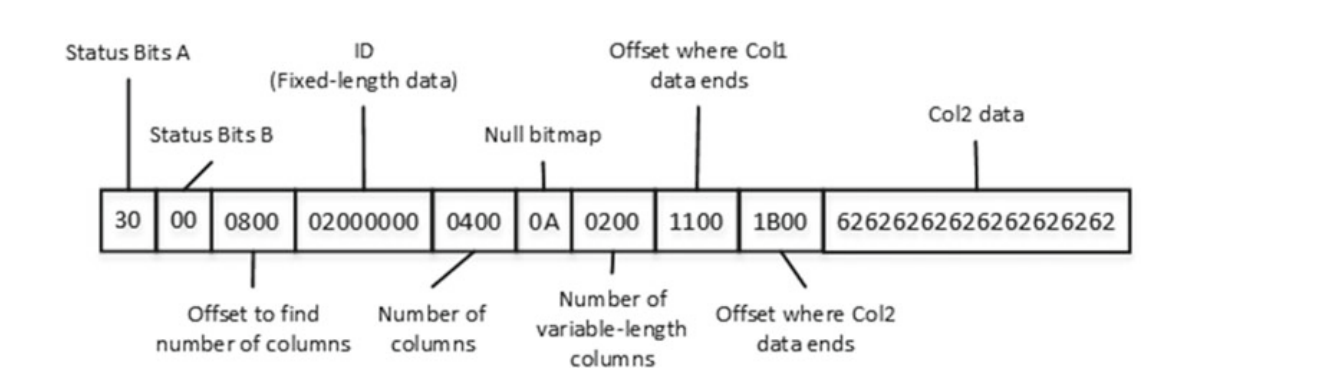 翻译：Data Pages and Data Rows_androwsdata-CSDN博客