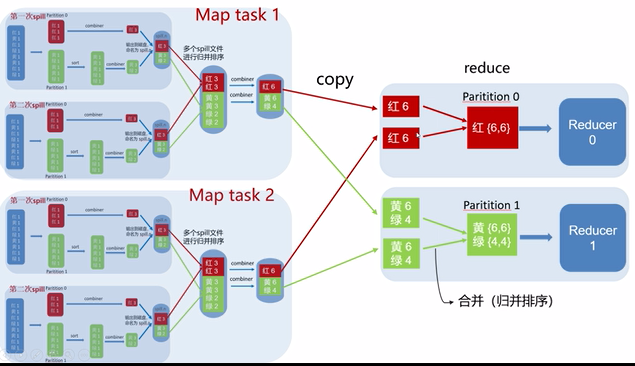 Mapreduce圳鹏数据-CSDN博客