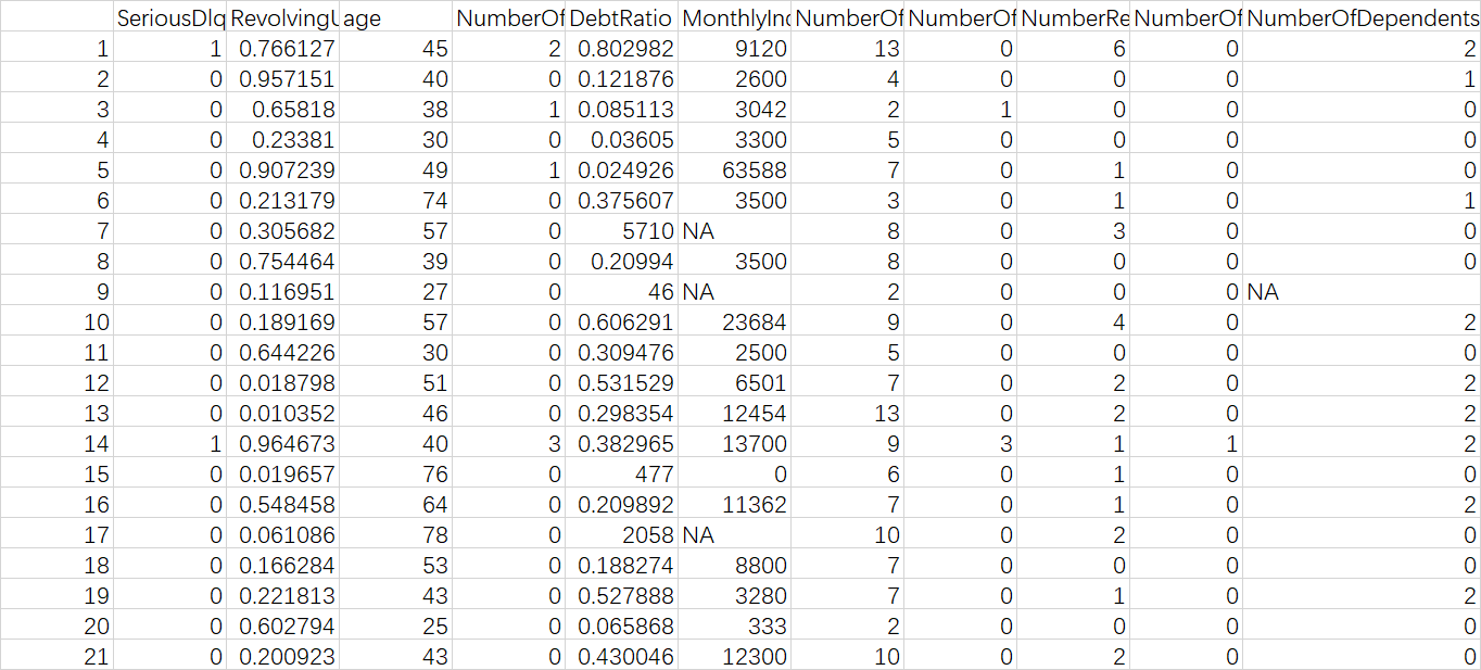 Kaggle:Give me some credit（1）_givemesomecredit数据下载-CSDN博客