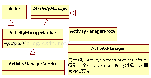 Android源码解析--ActivityManagerService详解(一)：从开机启动的角度解析AMS_activitymanagerservie 广播详解-CSDN博客