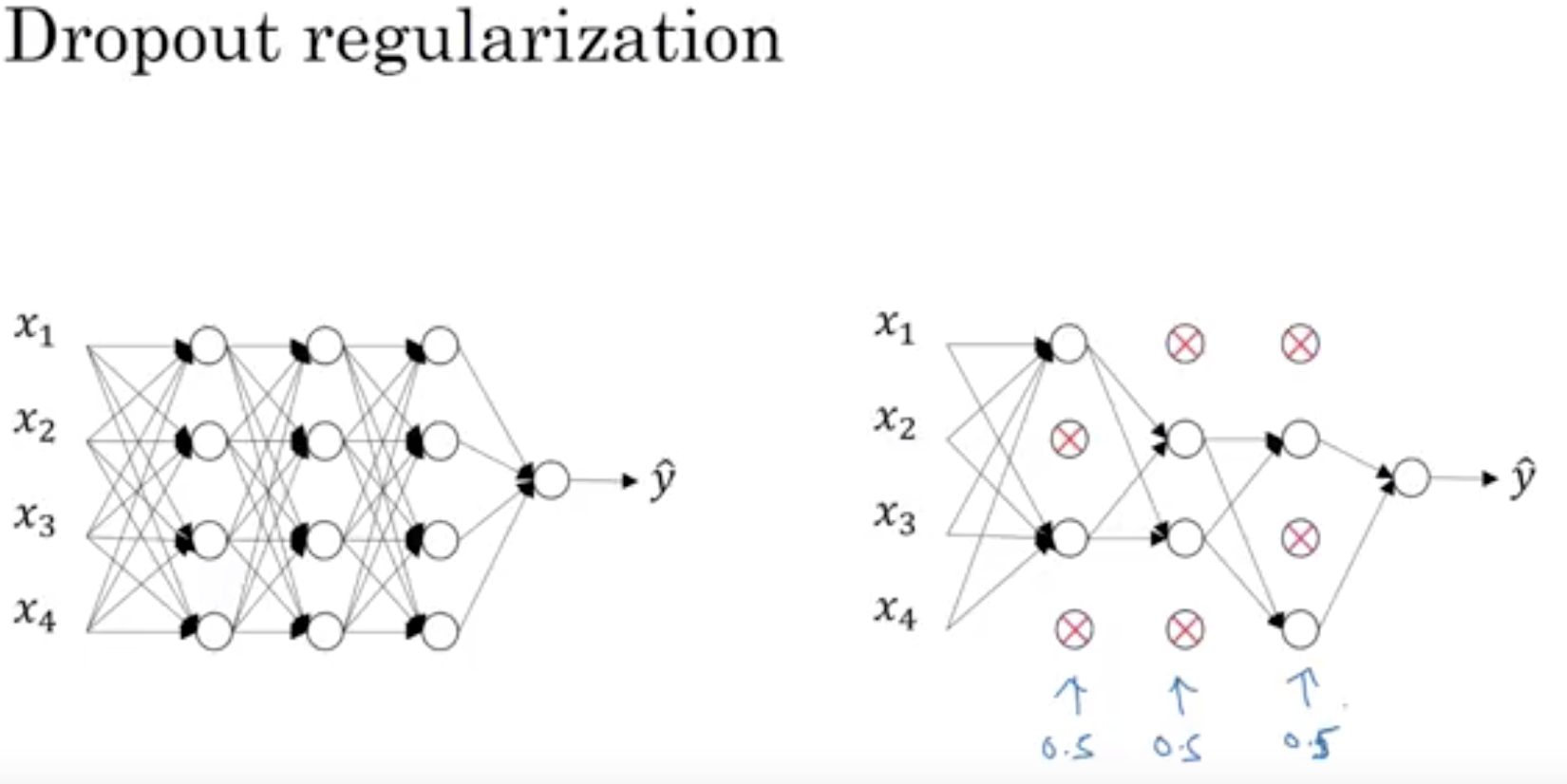 【NLP】神经网络基础_hidden layer_Loewi大湿的博客-CSDN博客
