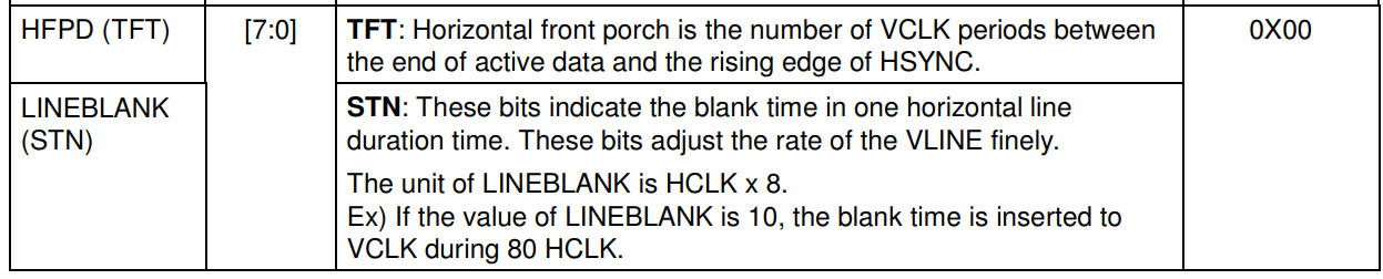 Linux LCD设备驱动详解_lichee nano 带显示屏的linux-CSDN博客