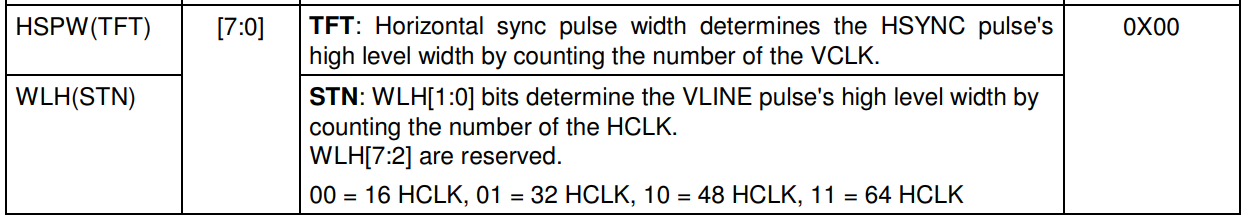 Linux LCD设备驱动详解_lichee nano 带显示屏的linux-CSDN博客