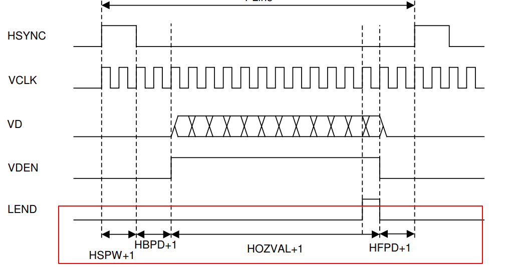 Linux LCD设备驱动详解_lichee nano 带显示屏的linux-CSDN博客