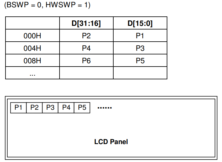 Linux LCD设备驱动详解_lichee nano 带显示屏的linux-CSDN博客