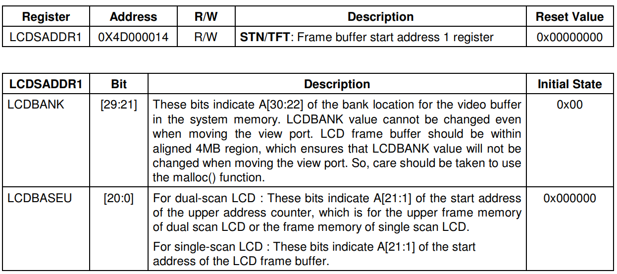 Linux LCD设备驱动详解_lichee nano 带显示屏的linux-CSDN博客