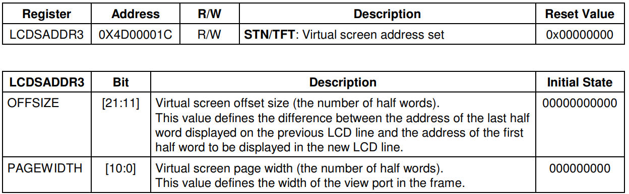 Linux LCD设备驱动详解_lichee nano 带显示屏的linux-CSDN博客