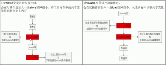 volatile指令重排案例分析_volatile 指令重排序案例-CSDN博客