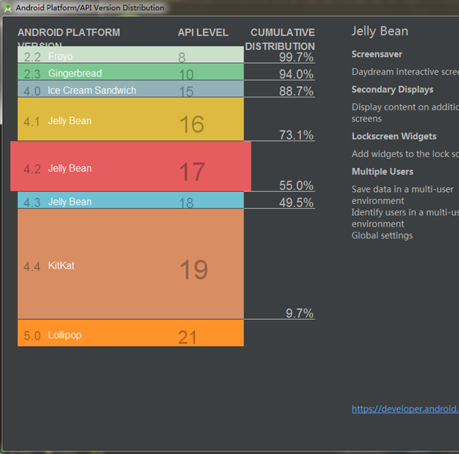 Android SDK下载和安装_dalvik debug monitor下载-CSDN博客