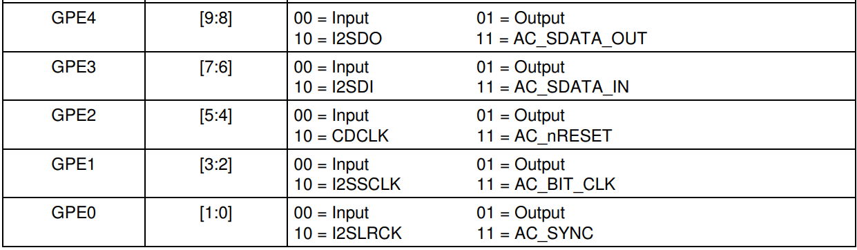 How to choose audio interface I2S, PDM, TDM in intelligent hardware design? - Programmer Sought