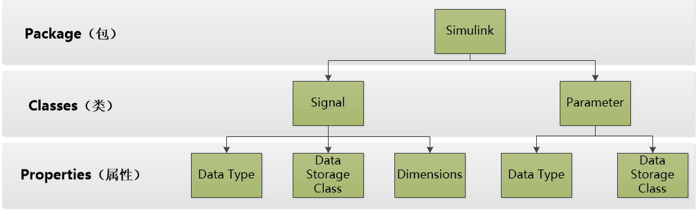 MATLAB/SIMULINK生成嵌入式代码的步骤_如何用simulink 生成可以用xcp标定的嵌入式代码-CSDN博客