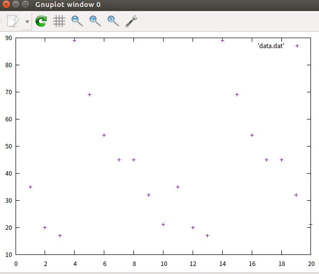 gnuplot分析图制作-CSDN博客