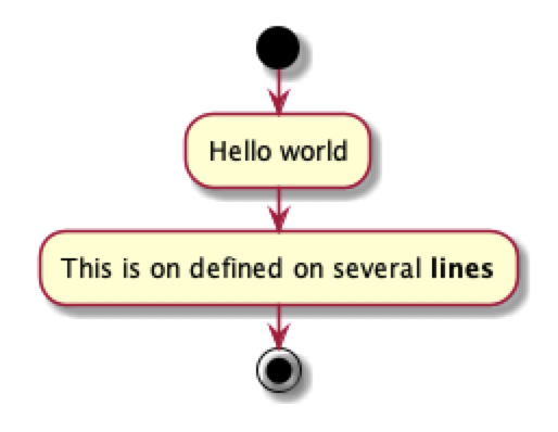 eclipse的UML插件安装及使用_eclipse plantuml-CSDN博客
