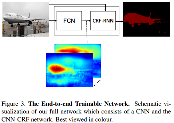 【阅读笔记】《Conditional Random Fields as Recurrent Neural Networks》（CRFasRNN）-CSDN博客