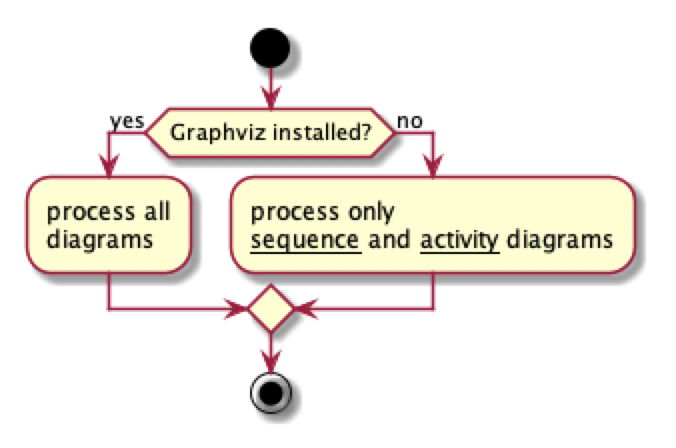 eclipse的UML插件安装及使用_eclipse plantuml-CSDN博客