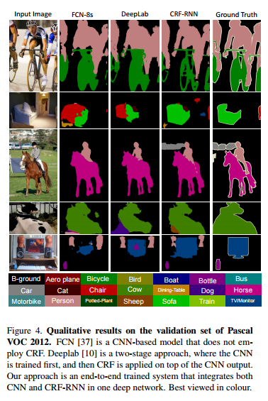 【阅读笔记】《Conditional Random Fields as Recurrent Neural Networks》（CRFasRNN）-CSDN博客