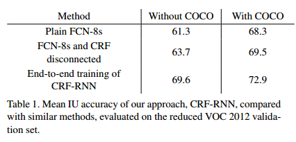 【阅读笔记】《Conditional Random Fields as Recurrent Neural Networks》（CRFasRNN）-CSDN博客