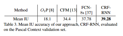 【阅读笔记】《Conditional Random Fields as Recurrent Neural Networks》（CRFasRNN）-CSDN博客