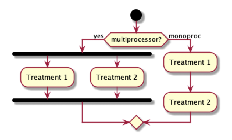 eclipse的UML插件安装及使用_eclipse plantuml-CSDN博客