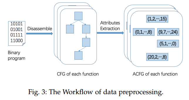 V-Fuzz: Vulnerability-Oriented Evolutionary Fuzzing论文分析_v_fuzz_2er013的博客-CSDN博客