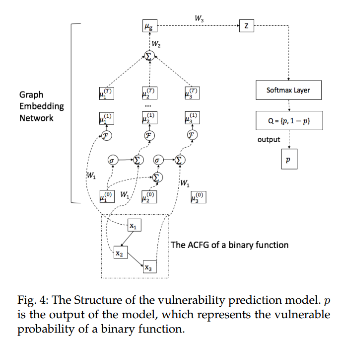 V-Fuzz: Vulnerability-Oriented Evolutionary Fuzzing论文分析_v_fuzz_2er013的博客-CSDN博客