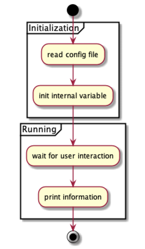 eclipse的UML插件安装及使用_eclipse plantuml-CSDN博客
