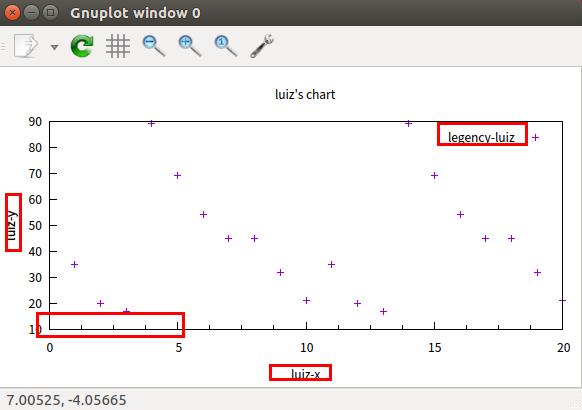 gnuplot分析图制作-CSDN博客