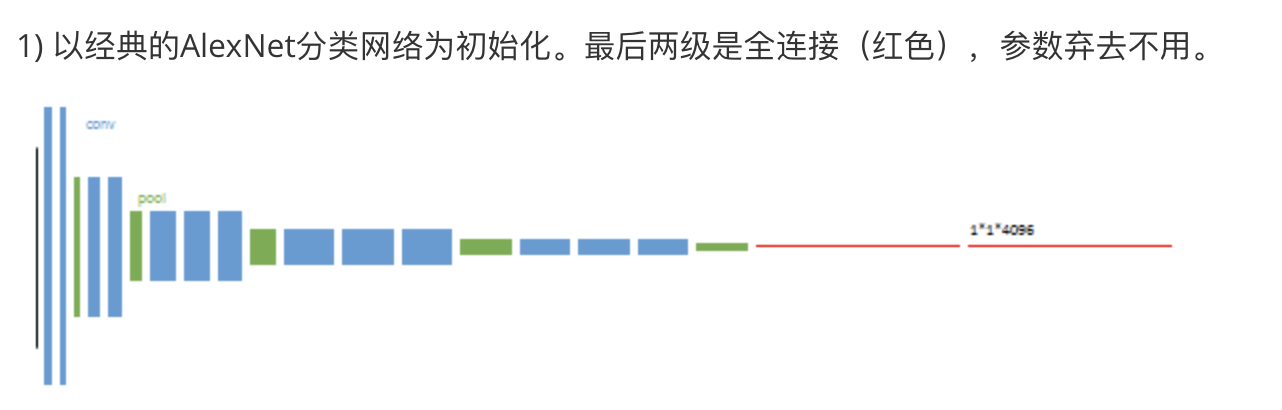 语义分割—对FCN、U-Net、SegNet的一点理解_fcn-8s,fcn-32s,u-net这3种语义-CSDN博客