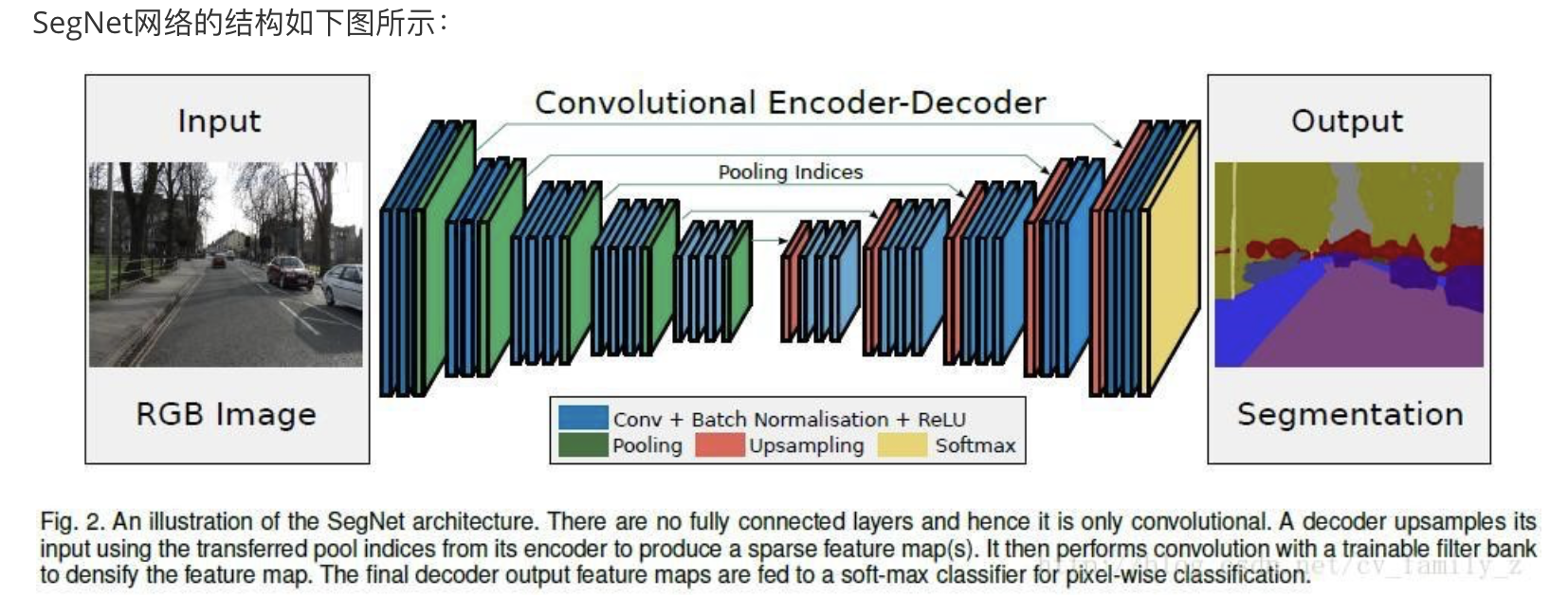 语义分割—对FCN、U-Net、SegNet的一点理解_你听的到、的博客-CSDN博客
