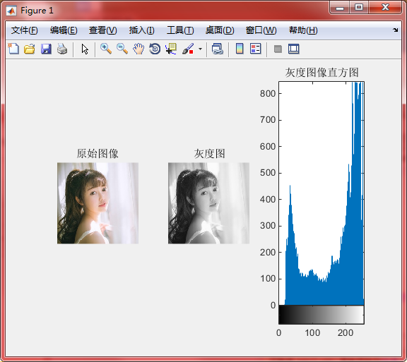 图像处理篇 利用matlab绘制灰度直方图灰色直方图通过哪个软件形成 Csdn博客 