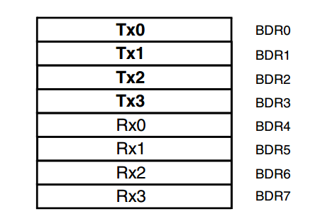 MPC5744P-UART(LIN)模块_uart的lin模式-CSDN博客