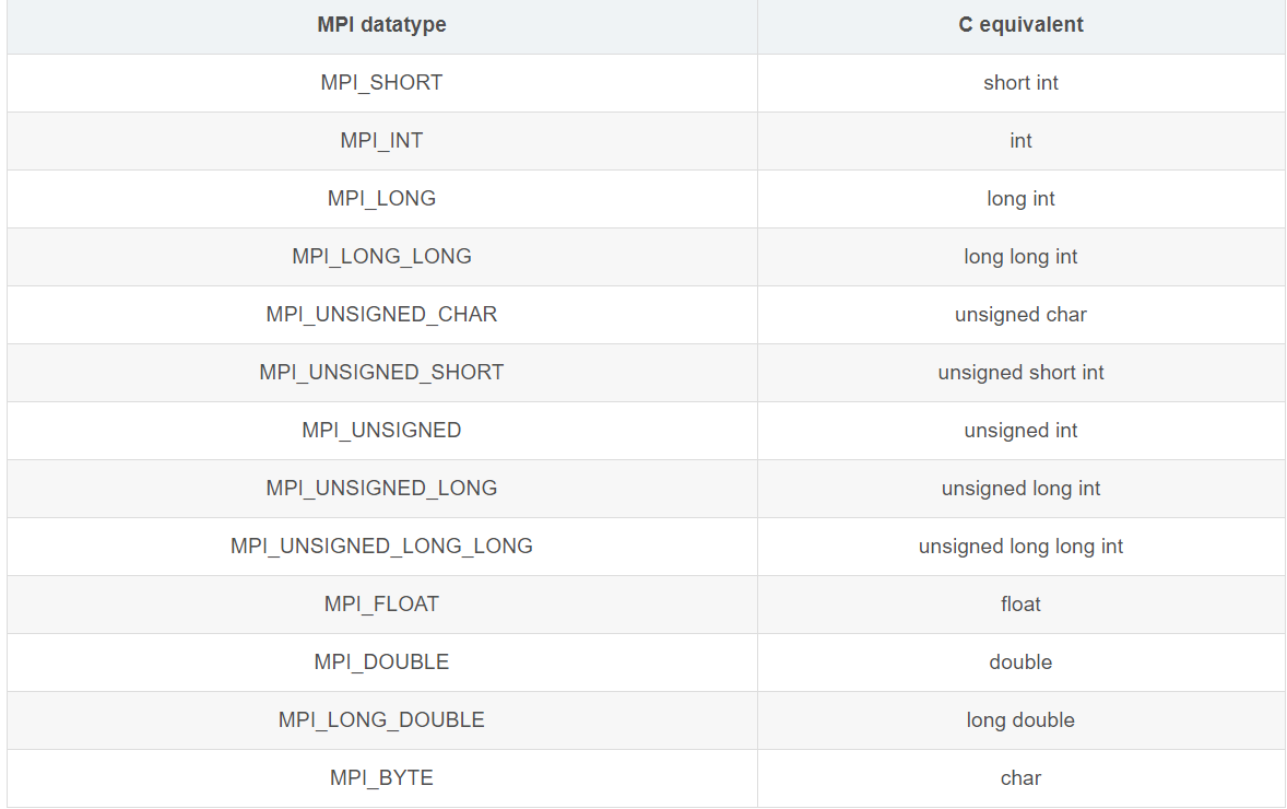 MPI常用函数总结_mpi函数-CSDN博客