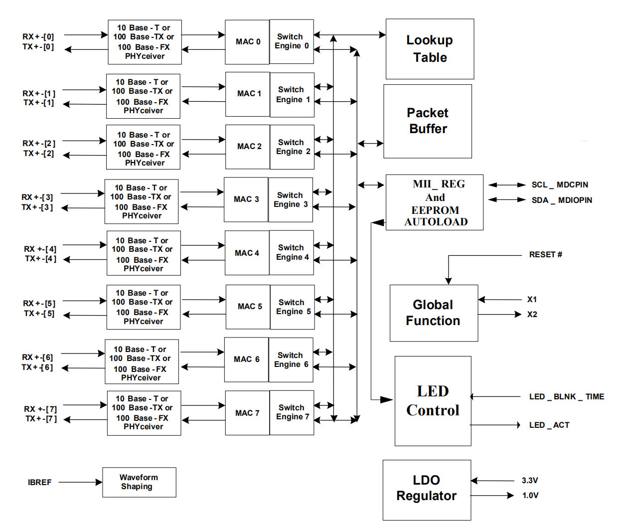 8口交换机方案-RTL8309N（含原理图和PCB）_rtl8309n芯片参数-CSDN博客