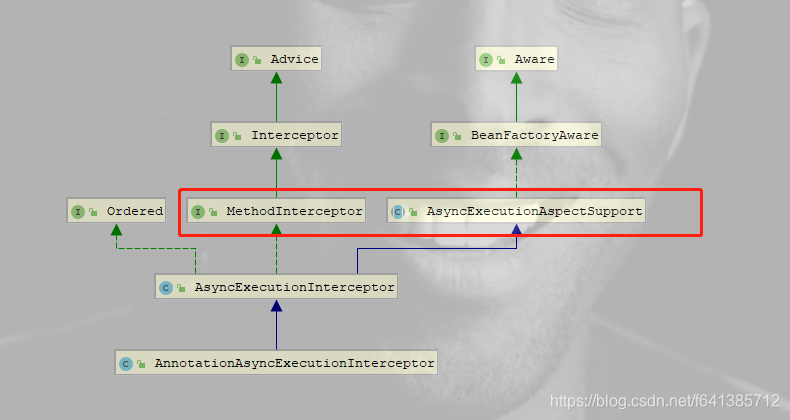 【小家spring】spring异步处理 Async的使用以及原理、源码分析( Enableasync) 20200505:宝哥请你务必 Sword New New Csdn博客