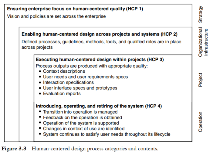 得益于ISO标准_iso9241是什么标准-CSDN博客