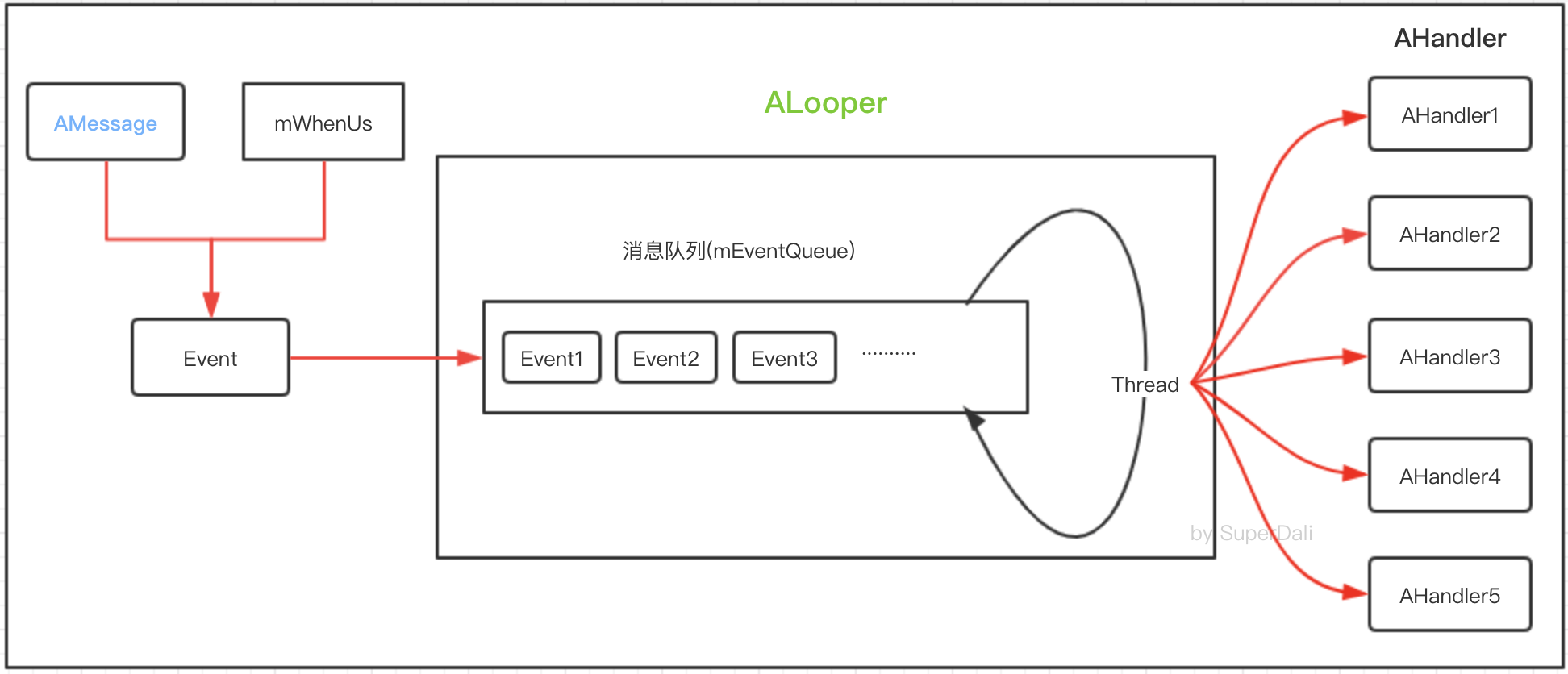 Android媒体底层通信框架Native Handler(三):NuPlayer_android native handler-CSDN博客