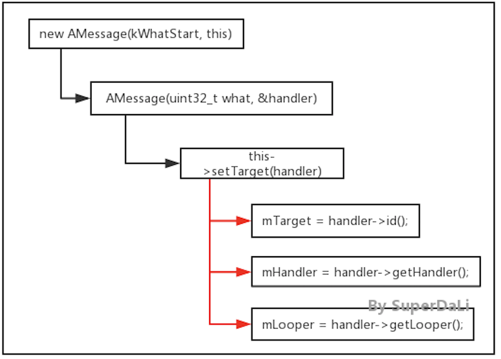 Android媒体底层通信框架Native Handler(三):NuPlayer_android native handler-CSDN博客