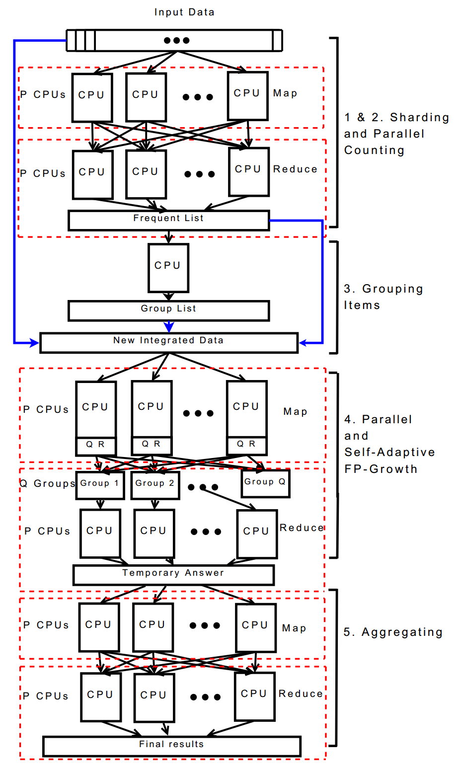 深入剖析FP-Growth原理_zhanht的博客-CSDN博客_fp-growth