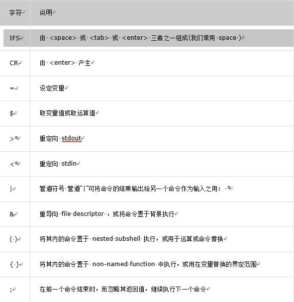Linux通配符，特殊字符通配符每次可以匹配一个字符 Csdn博客 