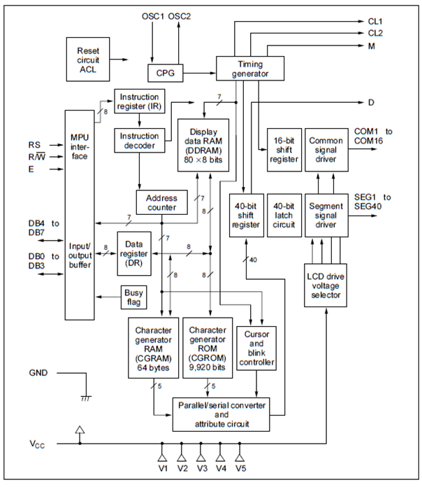 硬件部分第三次培训——LCD1602、串口中断、SPI_lcd1602采用什么串口通信-CSDN博客