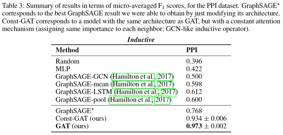 图注意力网络(GAT) ICLR2018, Graph Attention Network论文详解_2018-graph attention networks-CSDN博客