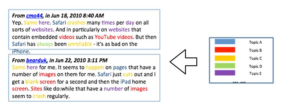 数据挖掘（一）主题模型（Topic Modeling）-CSDN博客