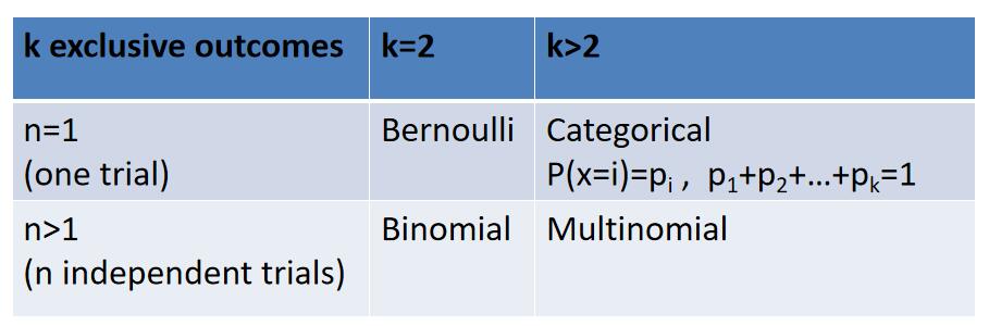 数据挖掘（一）主题模型（Topic Modeling）-CSDN博客