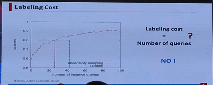 【VALSE 2019 PPT】南航CCF优博黄圣君教授-《成本敏感式主动学习》-《Cost-Sensitive Active Learning》学习记录_人工智能博士的博客-CSDN博客