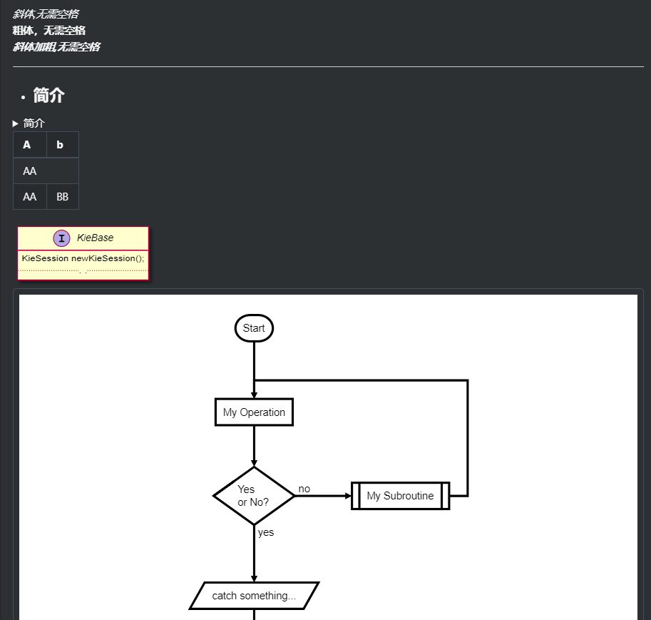程序员markdown编辑器软件boostnote使用教程 Csdn博客 